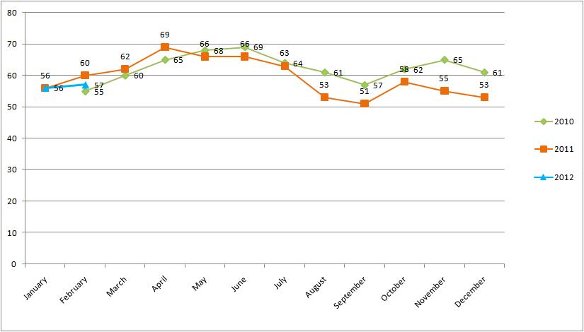 Contractor Comfort Index … The First Two Years - ACCA HVAC Blog