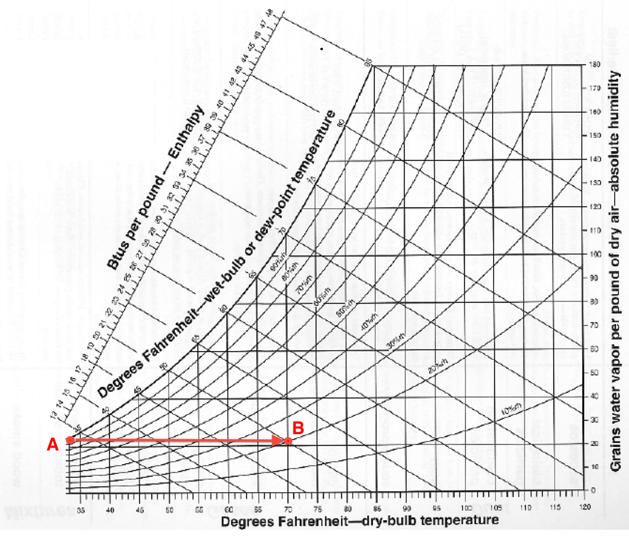 Do You Really Need To Install That Humidifier? - ACCA HVAC Blog