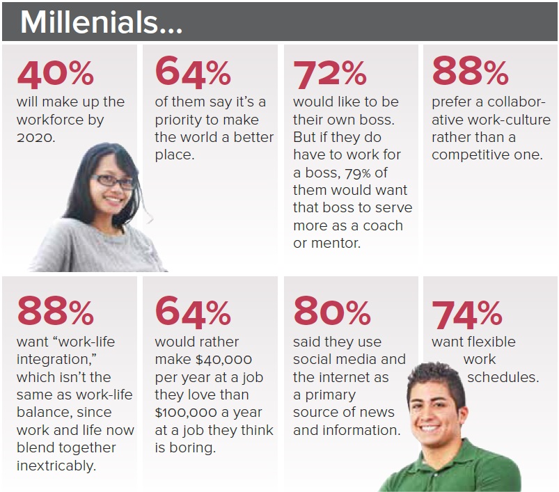 Acquiring and Motivating New Employees - ACCA HVAC Blog