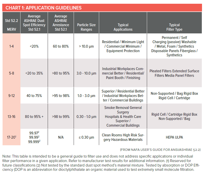 What You Need to Know About Filtration - ACCA HVAC Blog