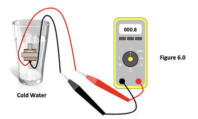Diagnosing a Heat Pump Defrost Sensor - ACCA HVAC Blog