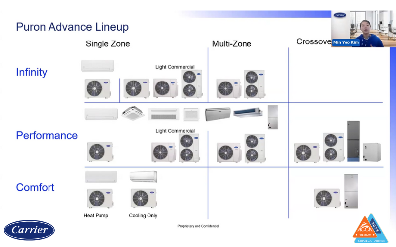 Carrier unveils expanded ductless lineup for 2025 - ACCA HVAC Blog